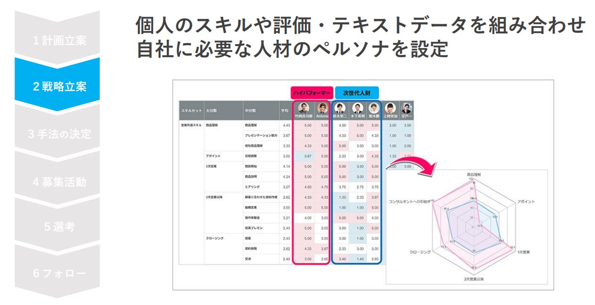 チェックリスト付│採用活動のつまずきをタレントマネジメントで解消する！ | TalentViewer（タレントビューアー）