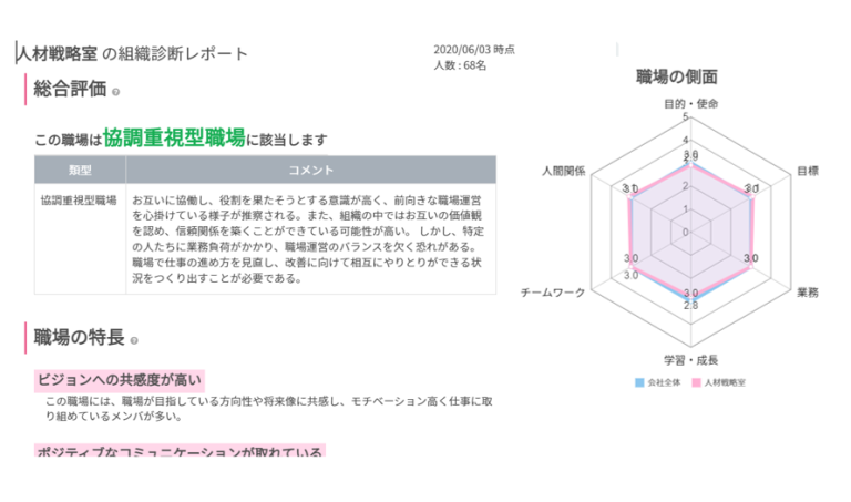 主な機能 | TalentViewer（タレントビューアー）