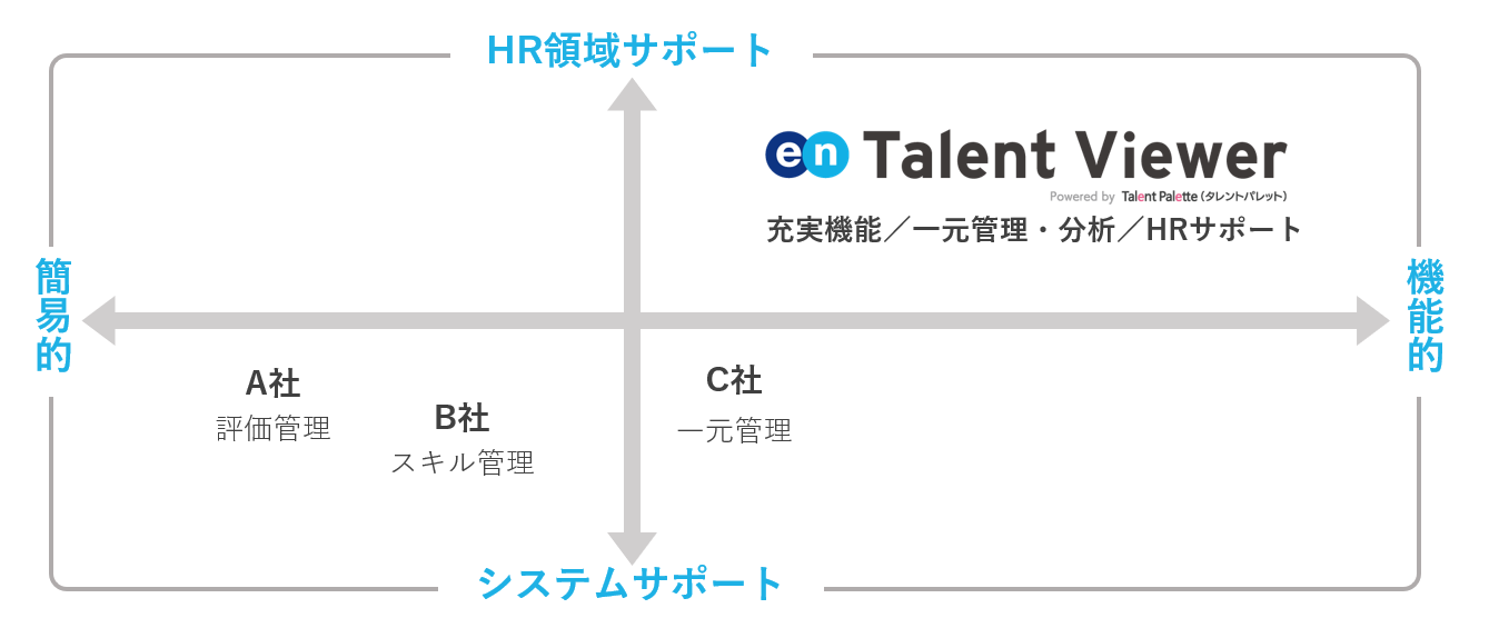 サポート体制 | TalentViewer（タレントビューアー）